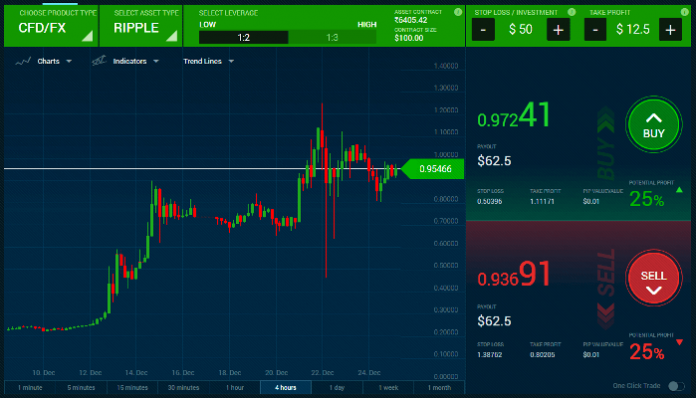 Know about the common trading problems - He and She Fitness .com