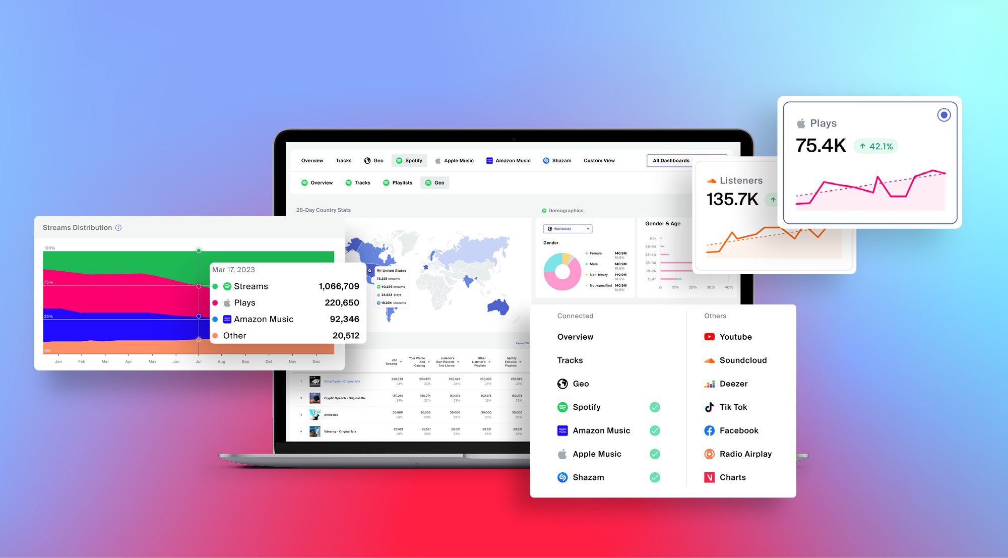 Viberate for Artists: Transforming Music Analysis and Promotion!